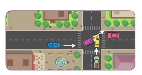 Inelastic Collision Definition Formula Examples Problems And Faqs