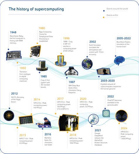 Italians Oil And Gas Giant Eni Launched Hpc 6 New Supercomputer Oil And Gas World