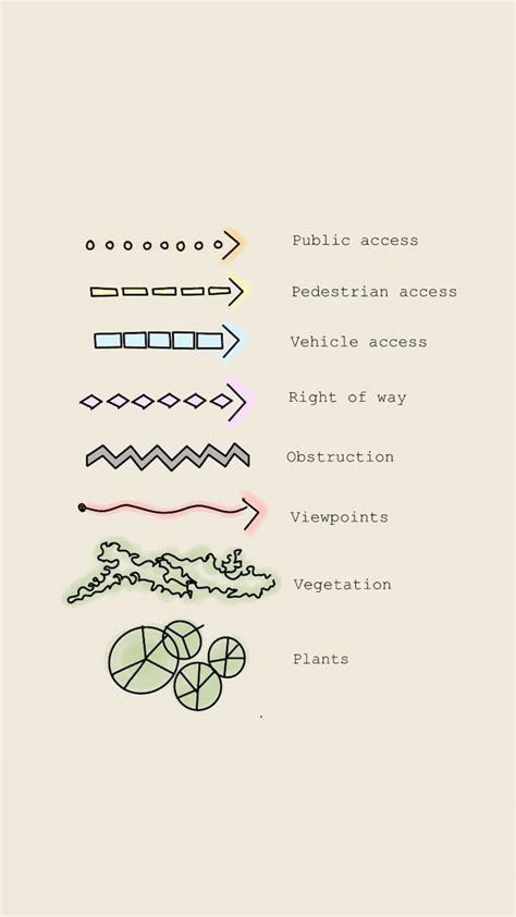 Site Analysis Symbol In 2024 Architecture Presentation Diagram