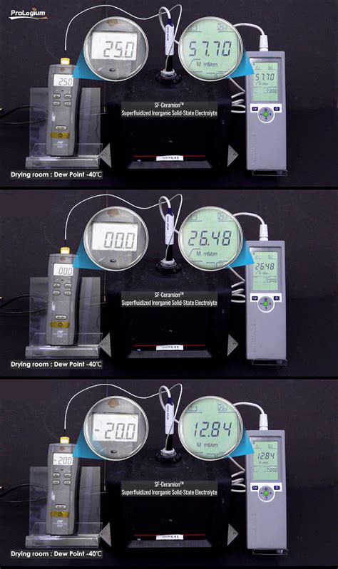 The Worlds First “superfluidized Inorganic Solid State Electrolyte