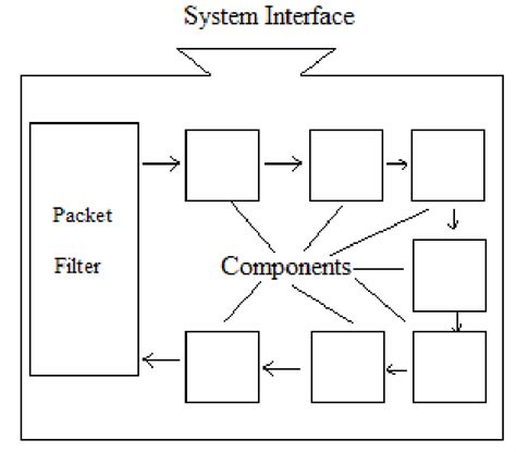 figure 2 1 from openrouter an opencom based component framework for