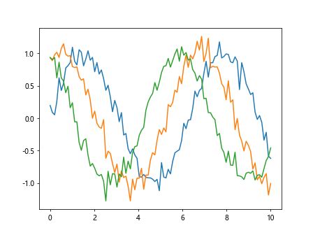 Matplotlib中的Axes add callback 方法动态更新图表的强大工具 极客笔记