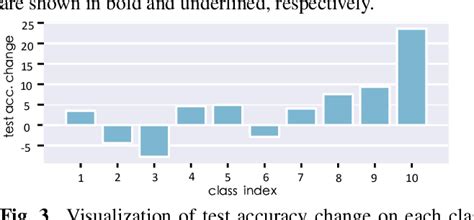 figure 3 from long tailed federated learning via aggregated meta