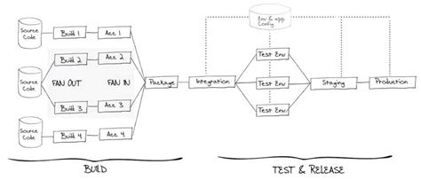 GoCD Continuous Deployment And Delivery Index