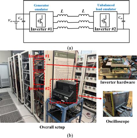 Figure 8 From Modeling And Emulation Of A Synchronous Generator Considering Unbalanced Load