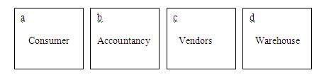 Data Flow Diagram DFD