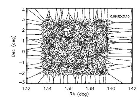An Example Of How The VT Algorithm Works Showing A Subset Of Objects Download Scientific