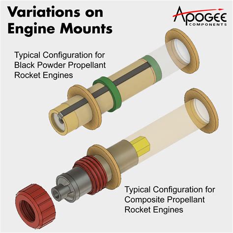 Model Rocket Engine Mount Parts At Betty Fleming Blog