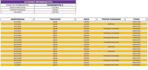 Εφαρμογή Excel για τη διαχείριση των εισπράξεων και των πληρωμών της επιχείρησής σας Myexcel Gr