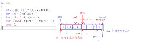指针笔试题 csdn博客