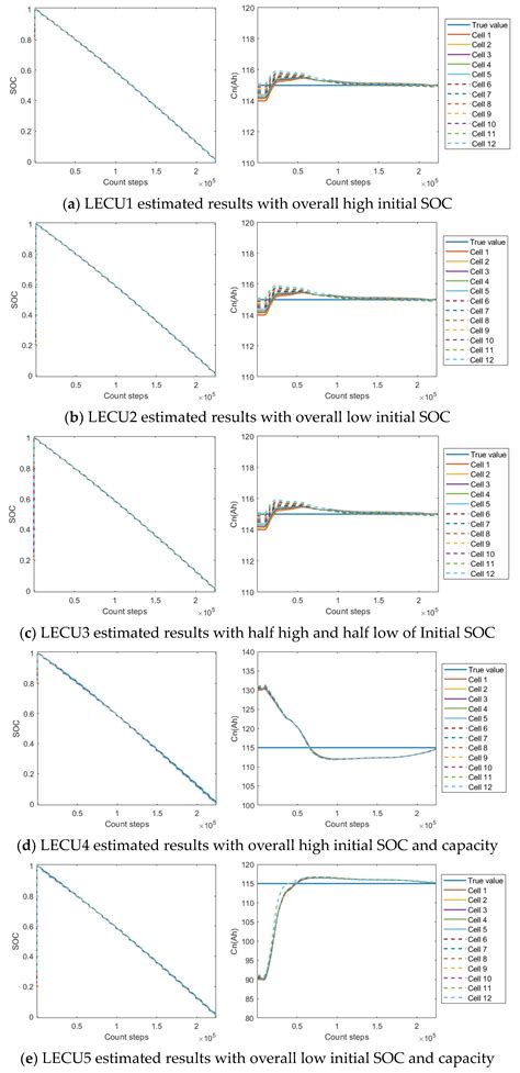 Wevj Free Full Text A Scalable Joint Estimation Algorithm For Soc