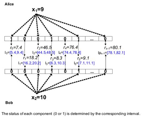 论文阅读 Privacy Preserving Triangle Counting In Large Graphs Forestneos Space