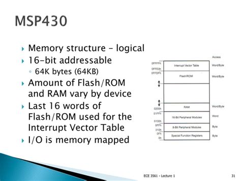msp430 assembly language instructions andaddressing modes pdf