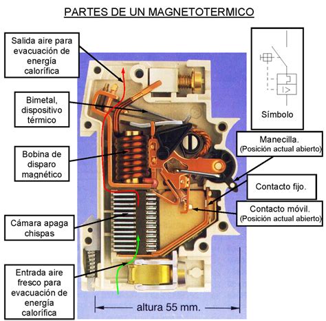 Electrotecnia Interruptor Termomagnetico