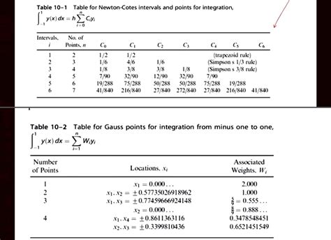 solved 10 15 ﻿use gaussian quadature with two and three