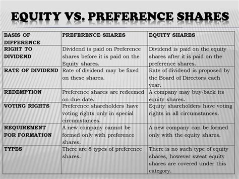 EQUITY AND PREFERENCE SHARES COMMERCEIETS