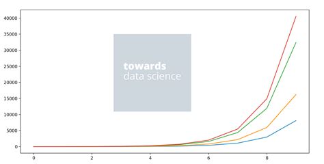 5 Magical Tricks To Improve Your Visualization Design Using Matplotlib