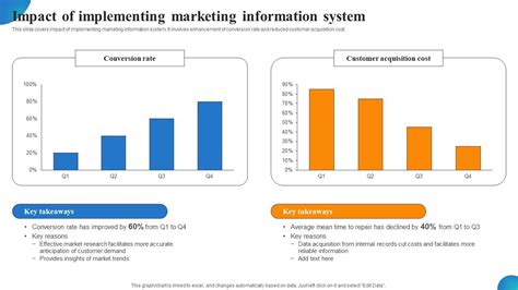 Impact Of Implementing Marketing Information System Mdss For Enhanced Slides Pdf
