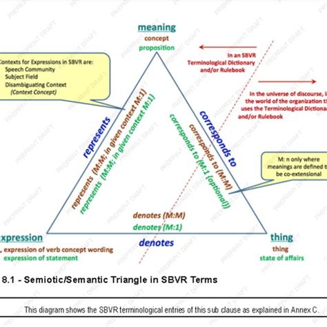 fig pim model vs psm model download scientific diagram