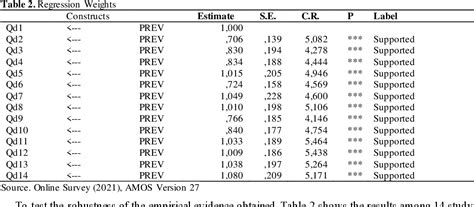 Table 2 From The Role Of Forensic Auditing Techniques In Preventing Non