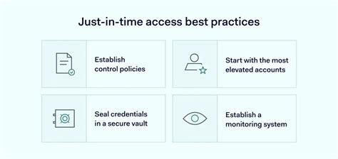 What Is Just In Time Jit Access Nordlayer Learn