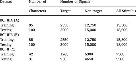 Dataset Of P300 Speller Paradigm Download Scientific Diagram