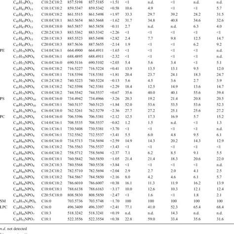 Mass Spectra From M Peg And Peg Peaks Of An M Peg 750 Sample Obtained