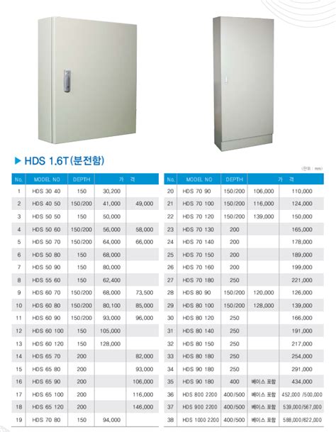 Hd 16t 분전함 분전반 기성함 수배전반 분전함 컨트롤박스 분전 전기 계량기함 주한국산업 서울분전반 분전반 분전함 스텐함 기성함 수배전반 전기 분전반제작 수배전반