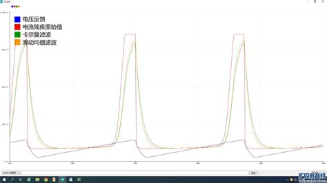 滤波算法滑动均值滤波、卡尔曼滤波 〓电脑与单片机〓 矿石收音机论坛 Powered By Discuz