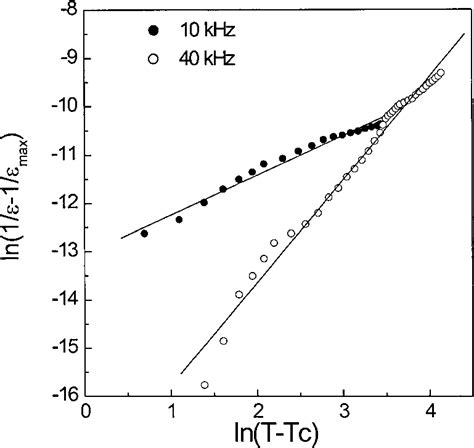 Ln 1 ε R −1 ε R Max Vs Ln T −t C At 10 And 40 Khz Of A