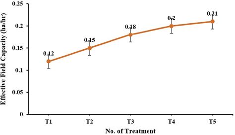 Figure 5 From Design And Fabrication Of An Autonomous Rice Transplanter Semantic Scholar