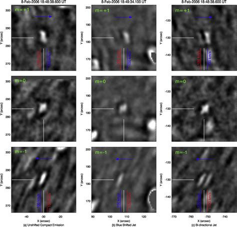 Scale J 2 Wavelet Coefficients Of The Compact Objects Of Figure 8