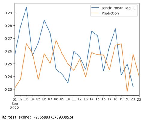 Python Time Series Forecast On Bitcoin Data Part II Be On The Right Side Of Change