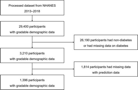 Flowchart Of Dataset Creation Download Scientific Diagram