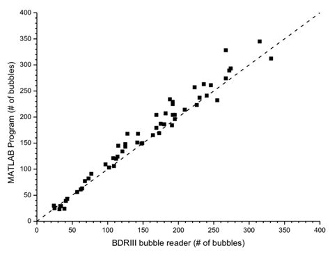 Figure D3 Matlab Program Bubble Count Compared To Bdriii Reader