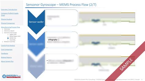 Sensonor Stim318 Inertial Measurement Unit Imu Pdf