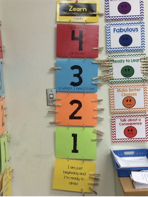 Anchor Charts And Posters Zearn