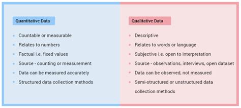 What Is Quantitative Data Collection Instruments Design Talk