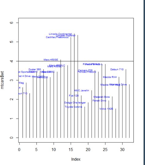R How To Label Values Beyond Threshold In Plot Type H Stack Overflow