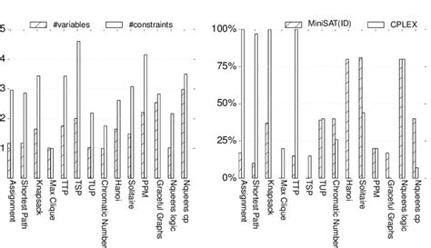 Experimental Comparison Of Minisatid And Mip Backend Figure 1a Download Scientific Diagram