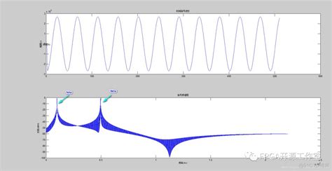 基于fpga低通滤波器的fir的设计51cto博客fir低通滤波器