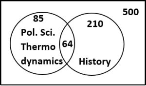 Venn Diagram Questions And Answers Set Sanfoundry