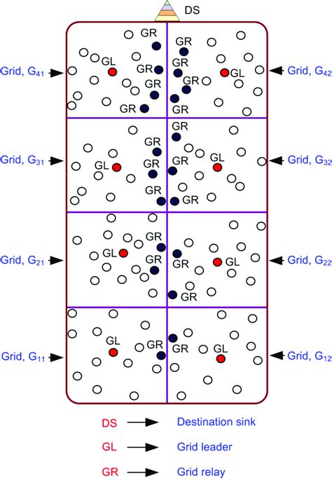 Proposed Network Field Arrangement Download Scientific Diagram