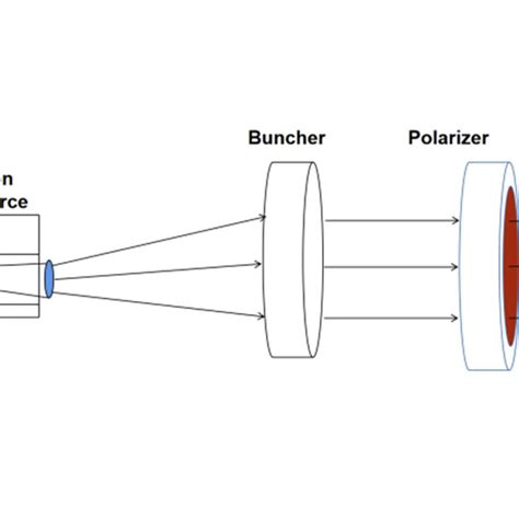 ：experimental Sketch Of Neglecting Circular Polarization Download Scientific Diagram