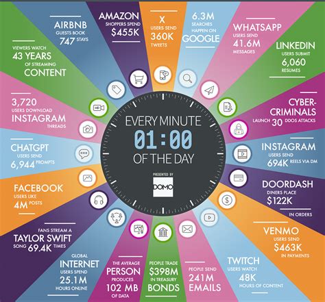 Data Overview How Did Legacy Systems Deal With Data By Prasad