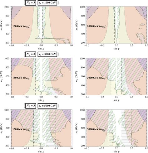 Cl Exclusion Contours For The Scenario With Three Spectator Fermion