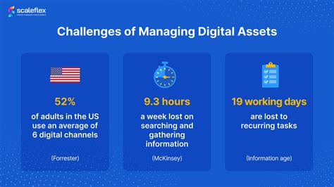 Discover The Latest Digital Asset Management Industry Statistics And Trends