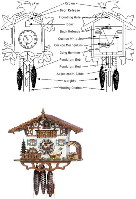 Cuckoo Clock Movement Diagram