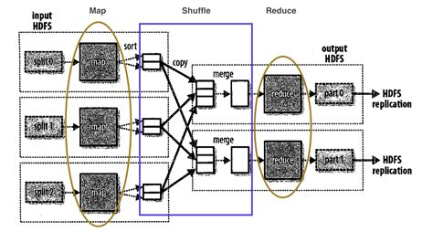 漫谈 Hadoop Streaming Chang Luo