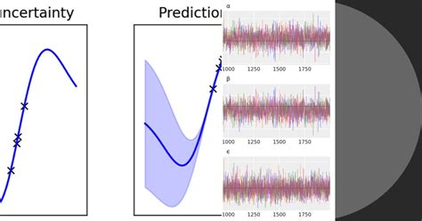 list ts bayesian curated by christian macher medium